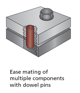 Pins And Wire Forms Faqs How Tos G L Huyett